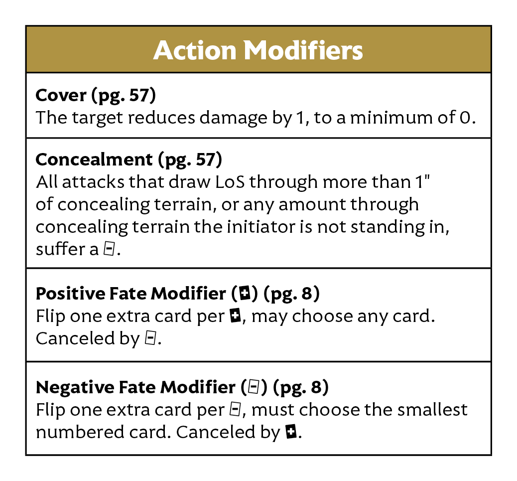 Malifaux 4th Edition