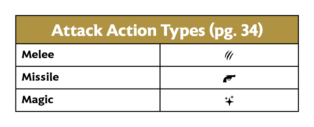 Malifaux 4th Edition