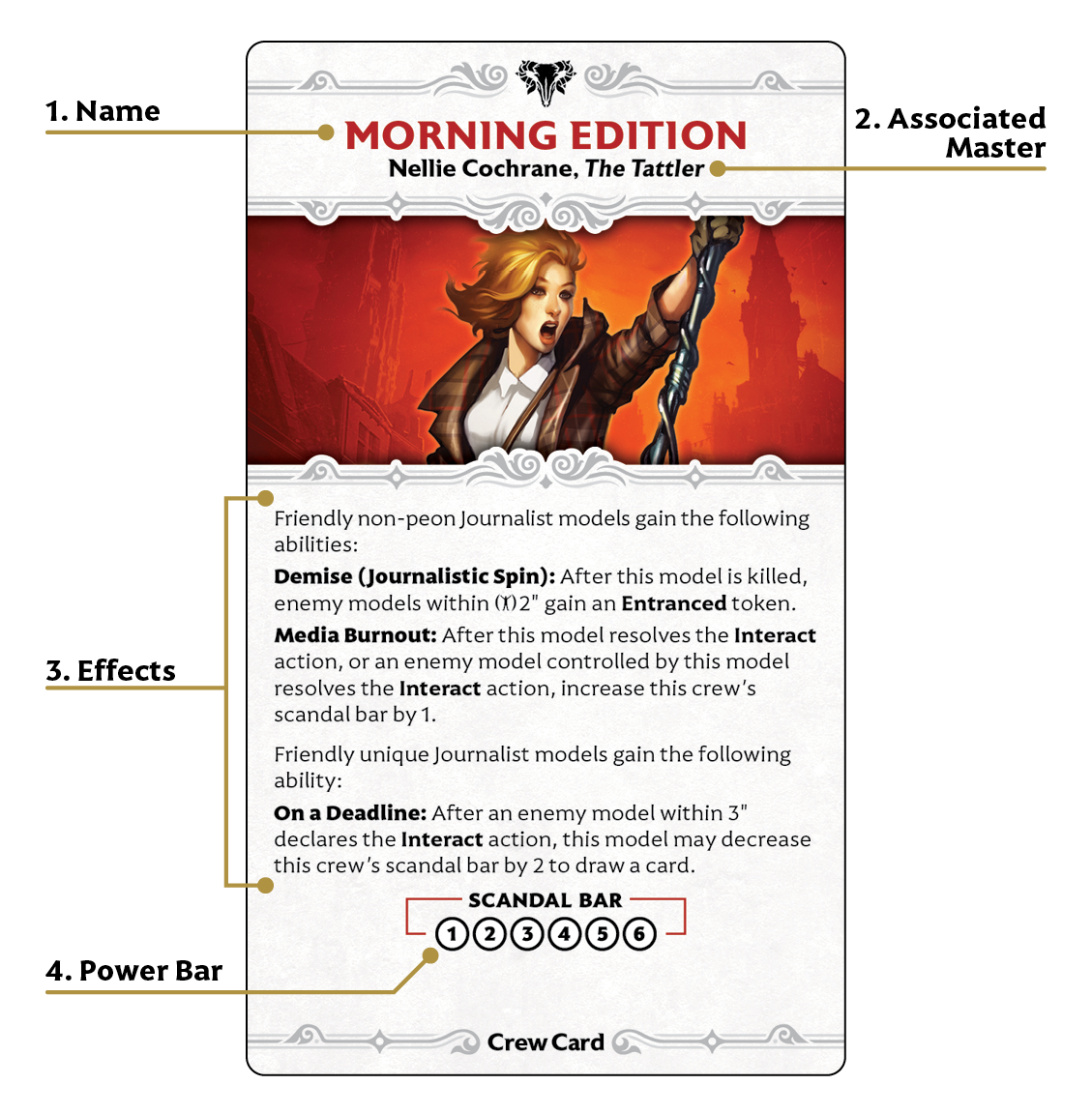 Malifaux 4th Edition
